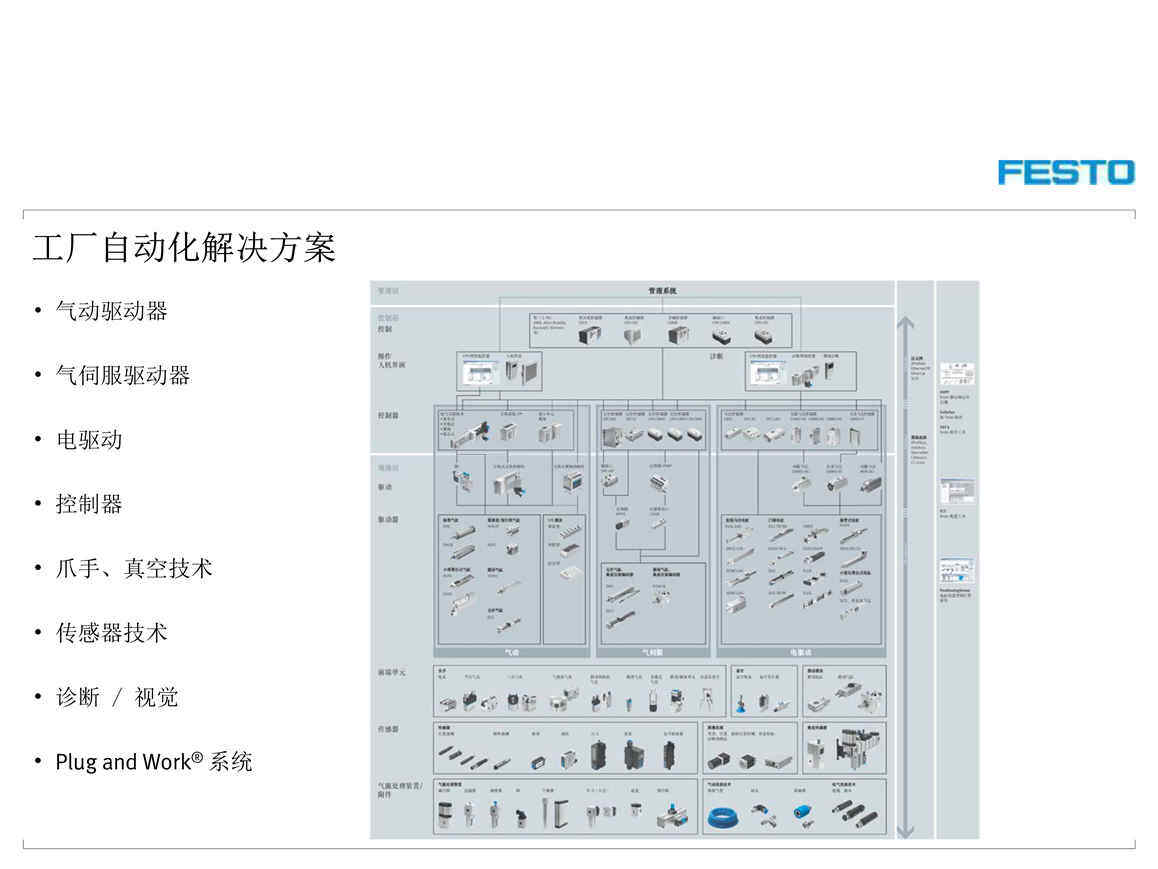 德国费斯托Festo电磁阀163166-CPE24-M1H-5L-3/8_博格尼（郑州）工业自动化技术有限公司